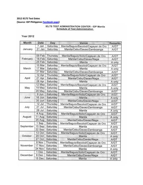 Ielts reading answer sheet | PDF