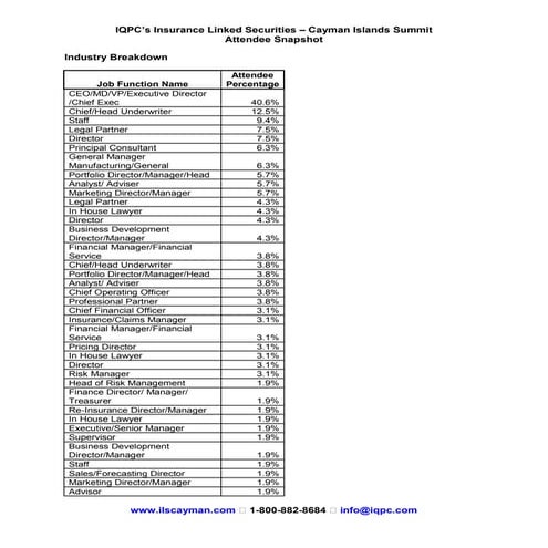 2012 Ils Cayman Islands Summit Attendee Snapshot | PDF