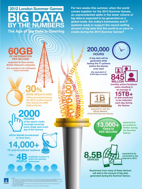 NetApp Flash infographic october 2015 | PDF