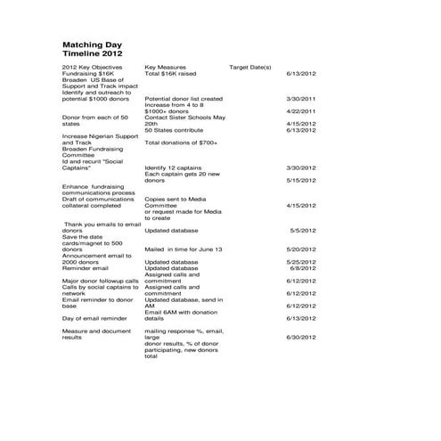 2012 Matching Day Goals and Timeline | PDF