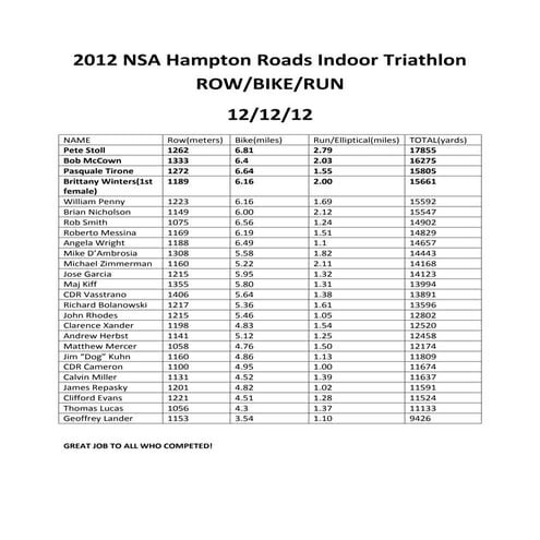 2012 NSA HR Indoor Triathlon ROW/BIKE/RUN | DOC