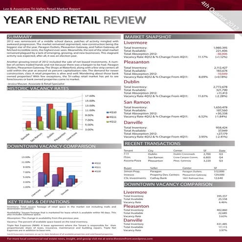 4Q12 Tri-Valley Retail Review | PDF