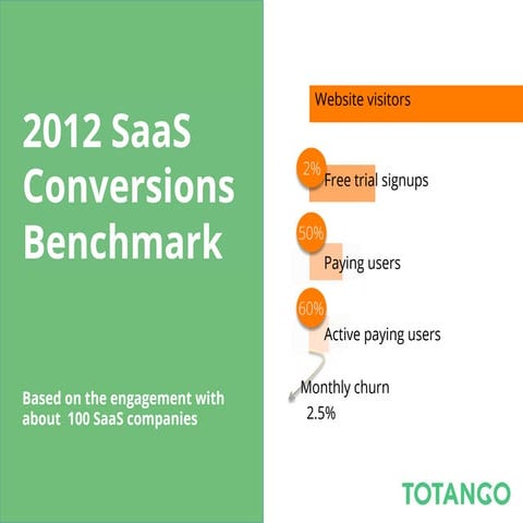 2012 saas conversions benchmark | PPT