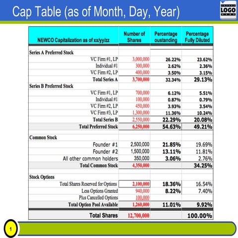 2012 sample cap table preso | PPT