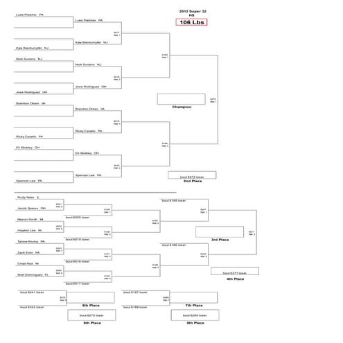 2012 super 32 hs | PDF