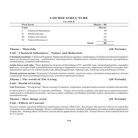 2012 syllabus 10_science | PDF