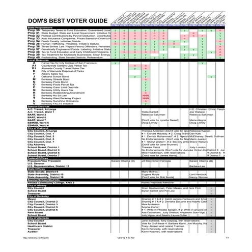 Dom's Best Voter Guide - 2012 | PDF