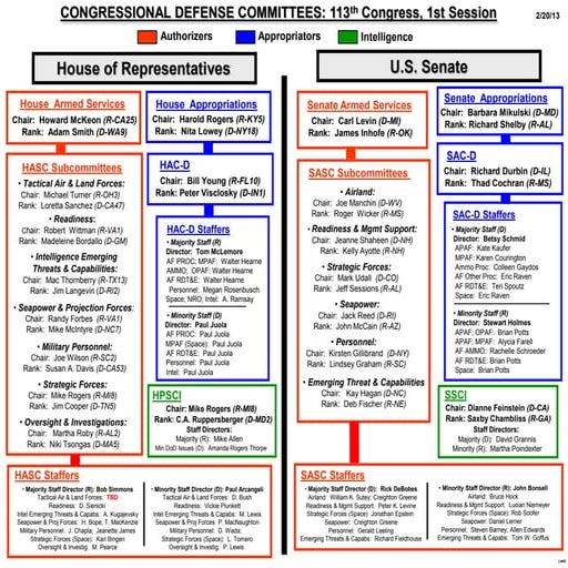 2013 113th Congress Defense Committees | PPTX