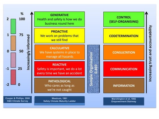 Safety Culture Power Point | PPTX