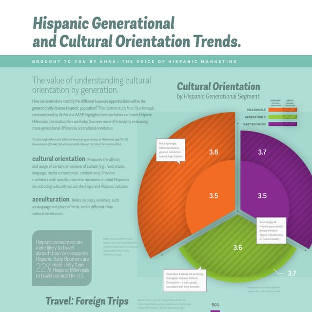 Hispanic Consumers infographic | PDF