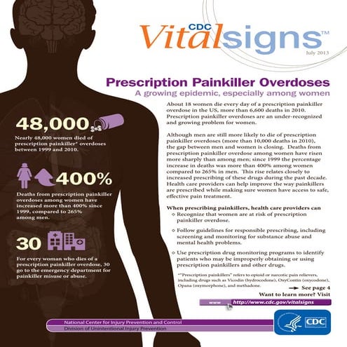 Global Medical Cures™ | Prescription Painkiller Overdoses (Growing Epidemic Among Women) | PDF ...