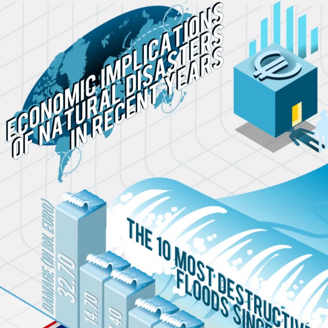 Economic implications of natural disasters in recent years [infographic ...