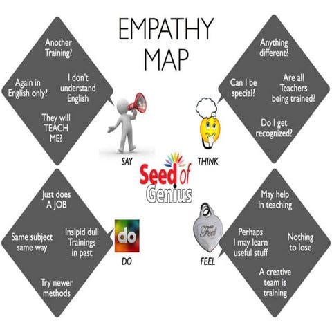 2013 08-Stanford Design Lab Empathy Map | PPTX
