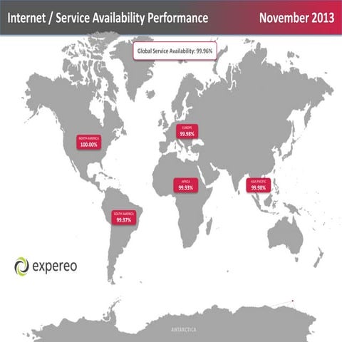 Expereo's Actual SLA Performance on Service Availability (November 2013 ...