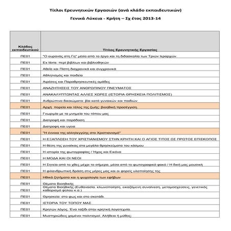 ΓΕΛ - Ερευνητικές Εργασίες - Τίτλοι (ανά κλάδο εκπαιδευτικών) - Κρήτη ...