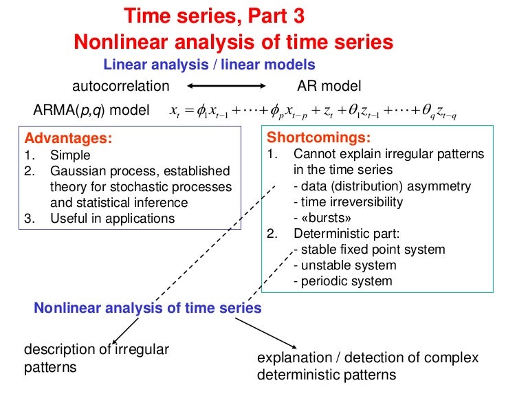 2013-06-18-time-series-analysis-workshop-applications-in-physiology