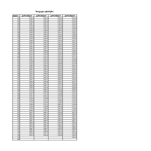 2013 skalirebuli-qulebi | PDF