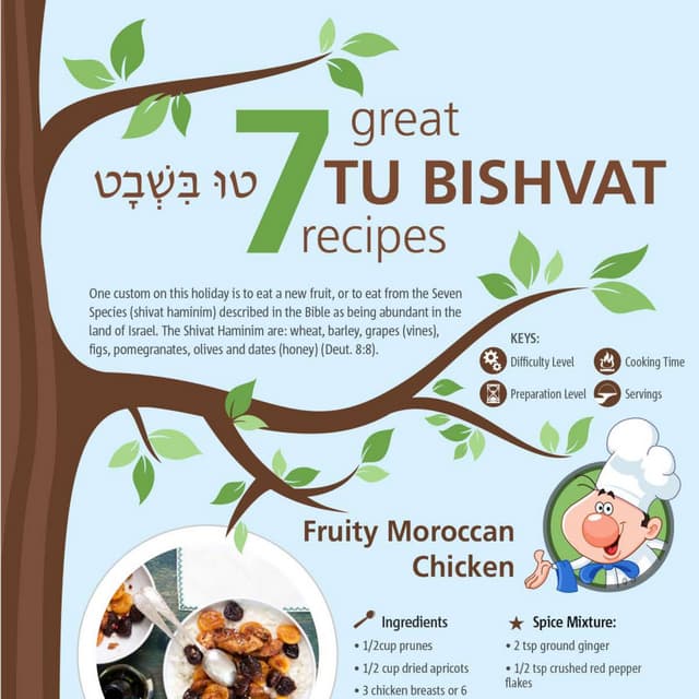 7 Great Tu Bishvat Recipes | PDF