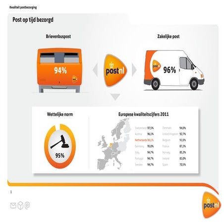 PostNL Kwaliteit Postbezorging | PPT
