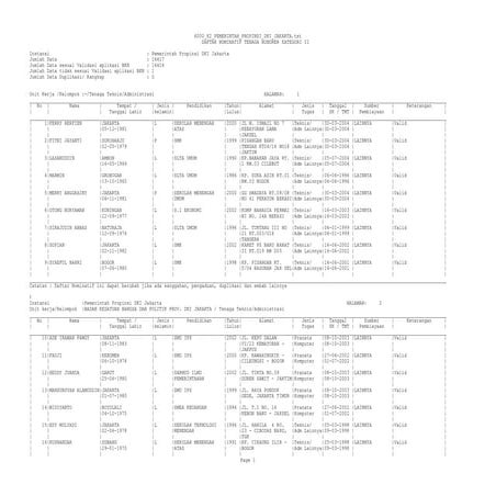 1930 form k2_formulir_tenaga_honorer_kategori_2_bkn | PDF