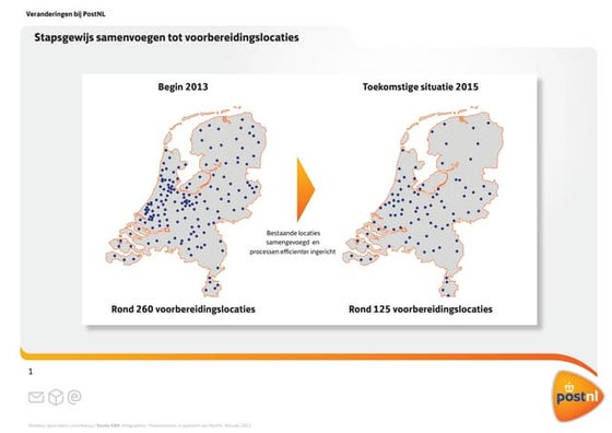 PostNL Retailnetwerk – Factsheet | PDF