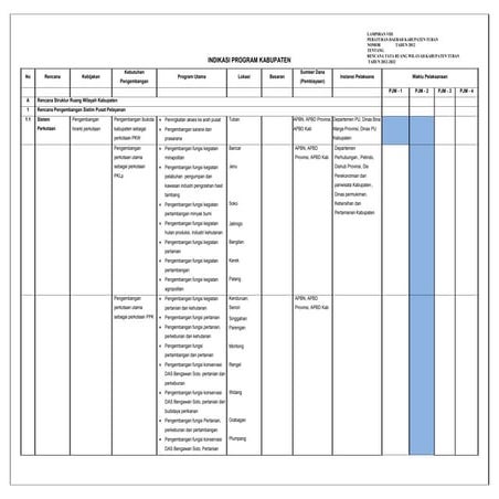 lampiran viii indikasi program KABUPATEN | PDF