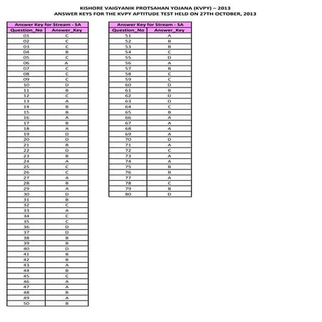 2013 answer key | PDF