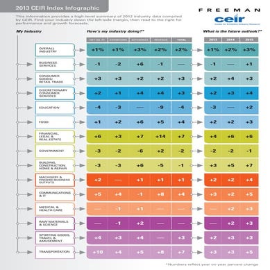 2013 CEIR Index Infographic | PDF