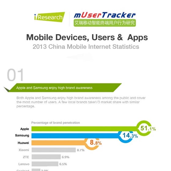 Diploma of Management | PDF