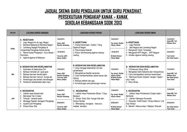 Contoh aktiviti pengkap | PDF