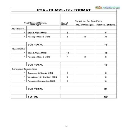 2013 qualitative passage_based_mcq psa for class 9 by subhransu | PDF