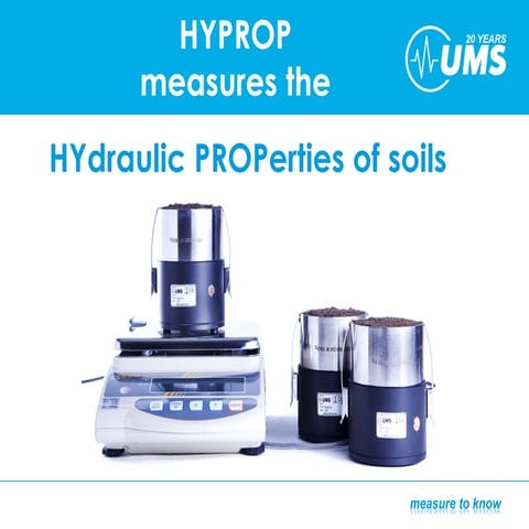 2013 tms gvu hyprop | PPT