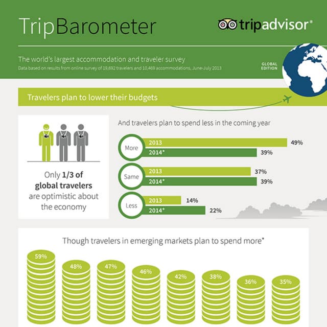 2013 Tripadvisor TripBarometer report | PDF