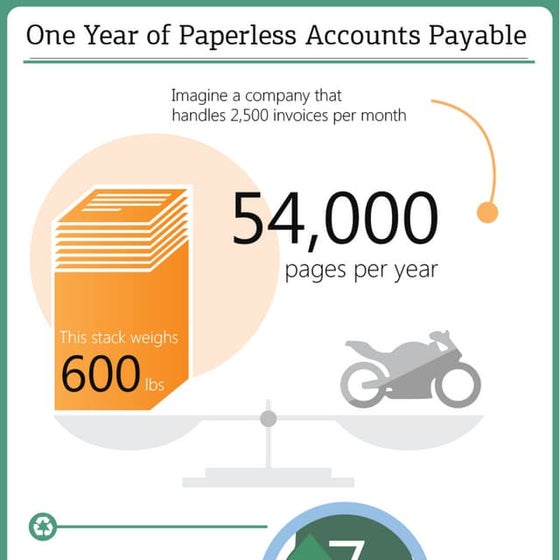 Roles in Automated Accounts Payable Processing | PDF