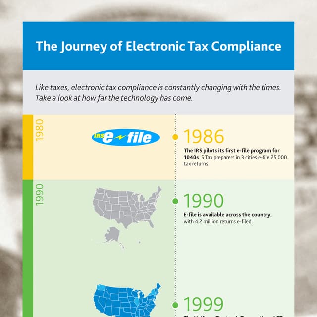 The Journey of Electronic Tax Compliance | PDF