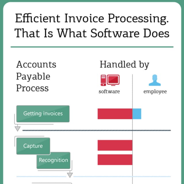 Efficient Invoice Processing. That Is What Software Does | PDF