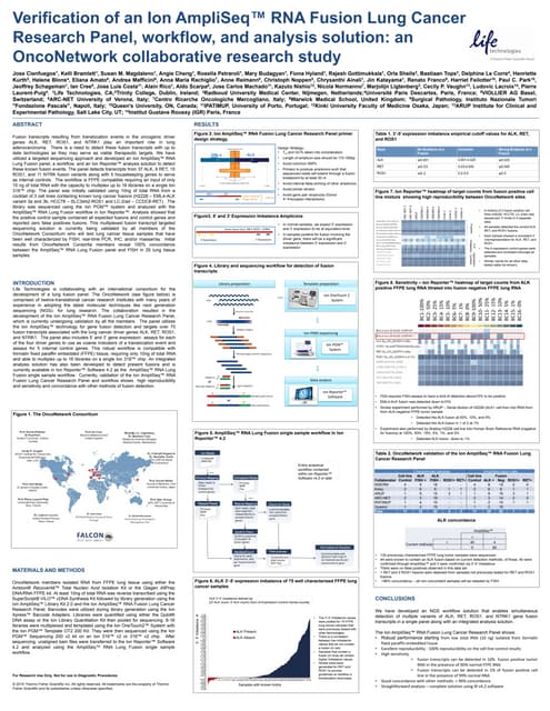 Fusion Gene Detection and Gene Expression Analysis of Circulating RNA ...