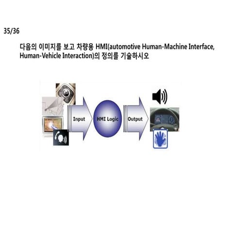 HMI (automotive human-machine interface, human-vehicle interaction) | PPTX