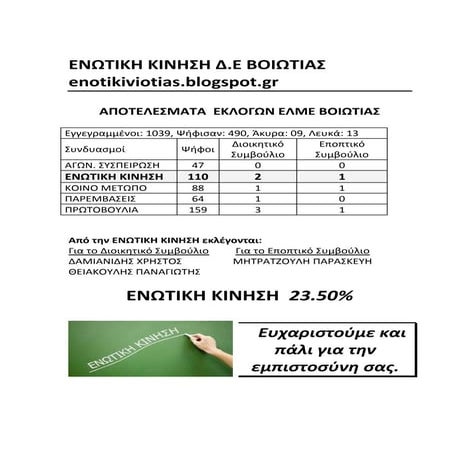 εκλογεσ ελμε 2014 | PDF