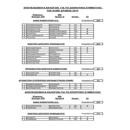 αποτελέσματα ελμε 2014 | PDF