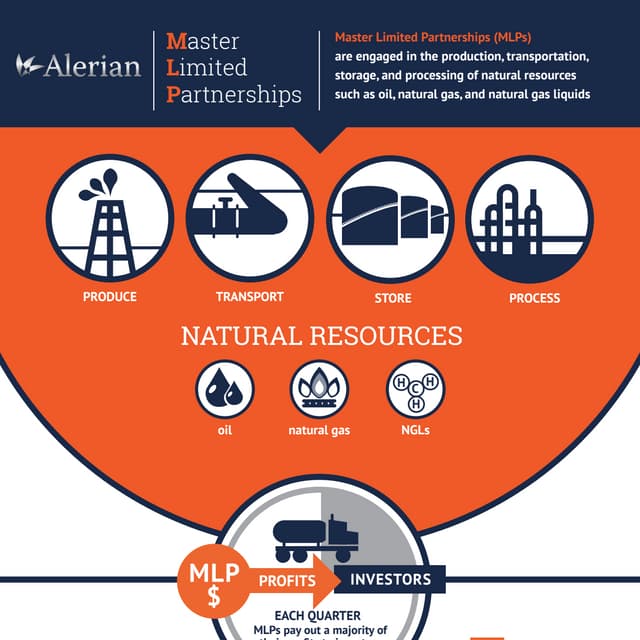 Master Limited Partnership - How do They Work? | PDF