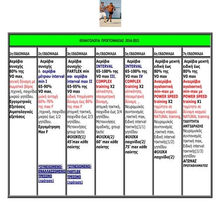 Pre season planning- 2014.... | PDF