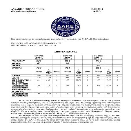 αποτελεσματα εκλογων δσ δ' ελμε θεσσαλονικησ 2014 2015-1 | DOC