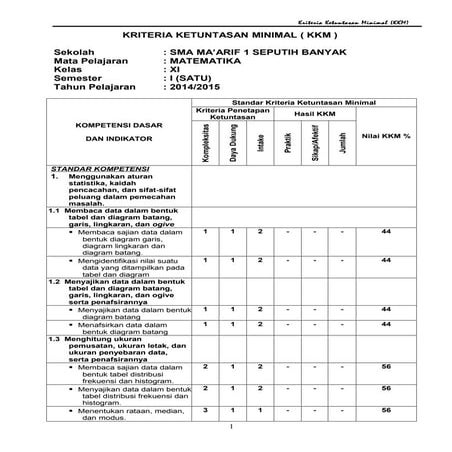 2014 2015 - kkm matematika - xi ipa - 1 | DOC