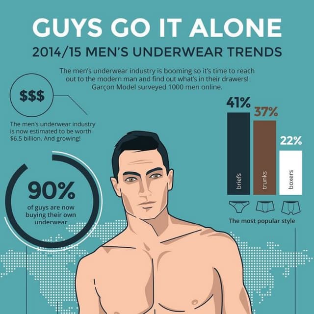 2014/15 Men’s Underwear Trends | PDF 2014/15 Men’s Underwear Trends | PDF