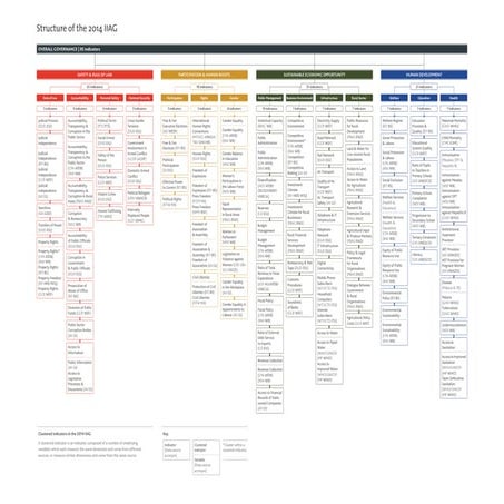 2014 IIAG Structure | PDF