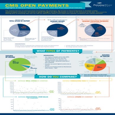 2014 CMS Open Payments | PDF