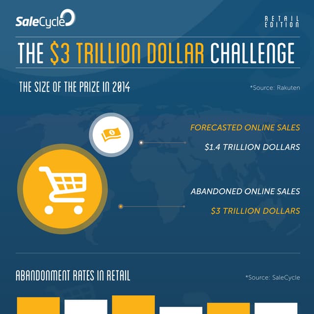 Infographic - The Trillion Dollar Challenge | PDF