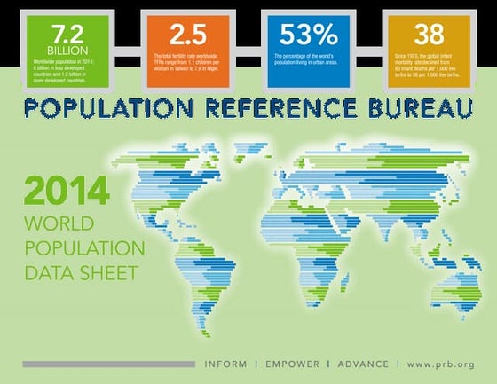 Population growth | PDF