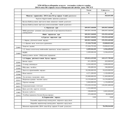 гүйцэтгэлийн мэдээ 201406 | PDF